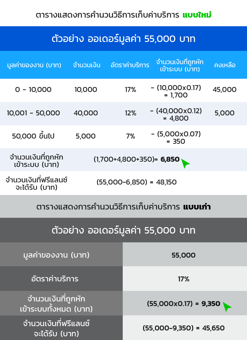 Commission | Fastwork