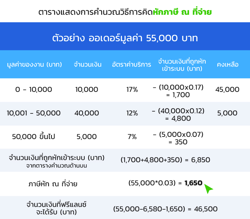 Commission | Fastwork